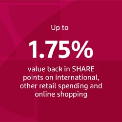 FAB SHARE Standard Credit Card - Value Back Offers | SHARE Rewards